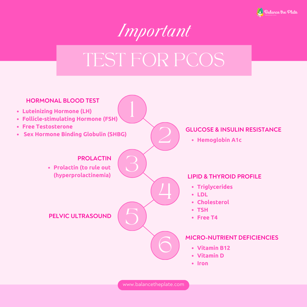 Important Lab Test for PCOS - Balance the Plate